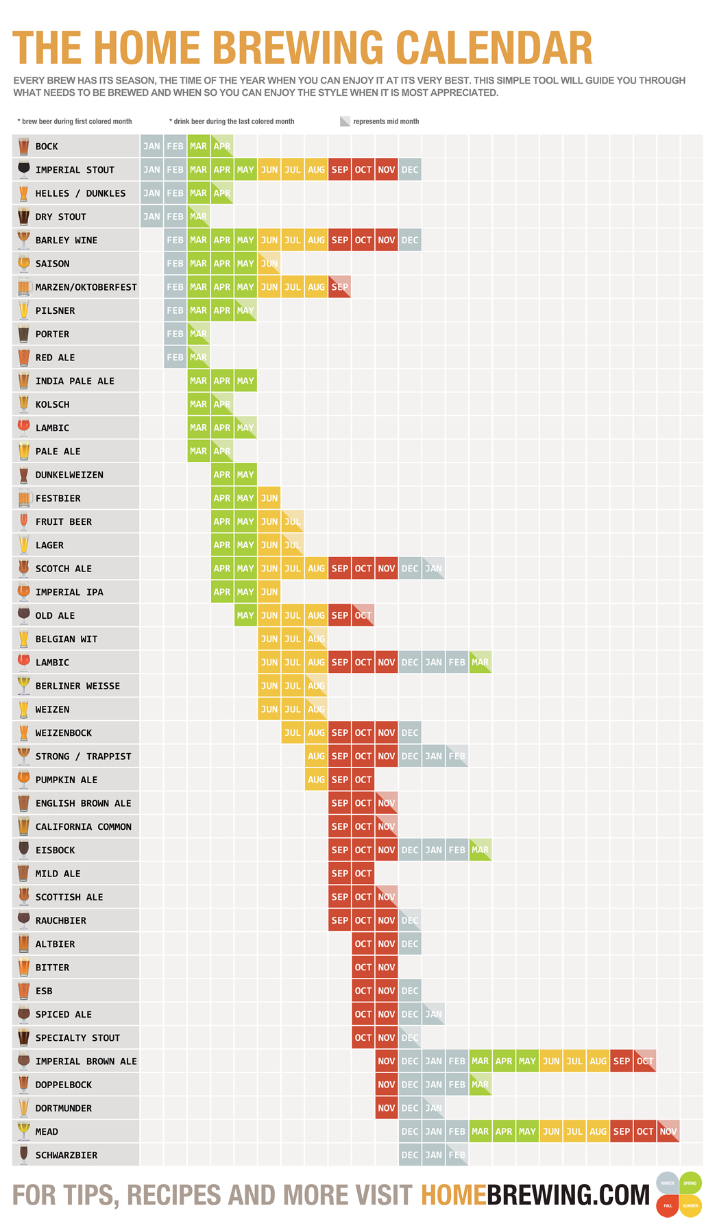 The longer you wait, the better it gets? : r/Homebrewing